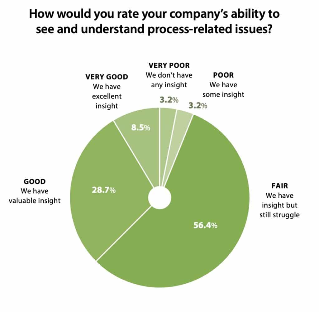 Food Processing - Market Insight Report 2023 - Augury
