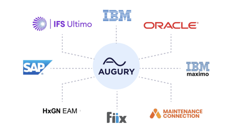 Optimize Machine Reliability with Augury's AI & IoT Solutions