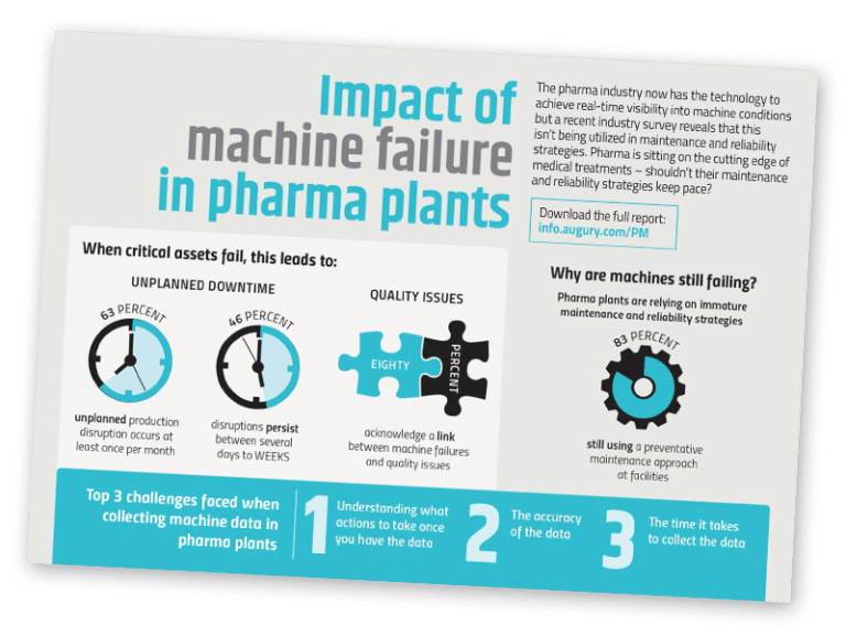 The True Impact of Machine Failure in Pharma - Augury
